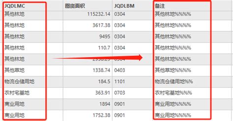 Arcgis小技巧【15】——字段计算器的简单用法和示例20arcgis计算字段后面补五个0 Csdn博客