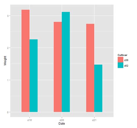 [withr] 좀더 하는 ggplot2 making a stacked bar graph 누적 그래프 다루기 by neo