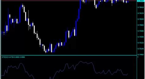 Forex Simple Trend Detector Indicator