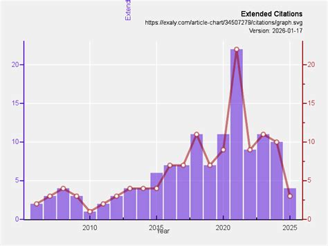 Correlation Coefficient Graphsvg