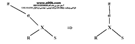 بهینه سازی سرعت اجرای Query های Sql Server