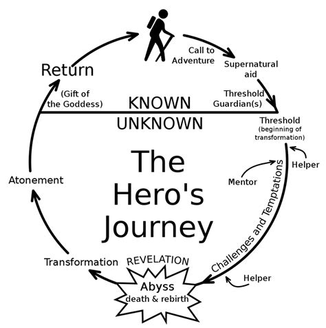 The Heroic Dose Navigating Powerful Mushroom Journeys Doubleblind Mag