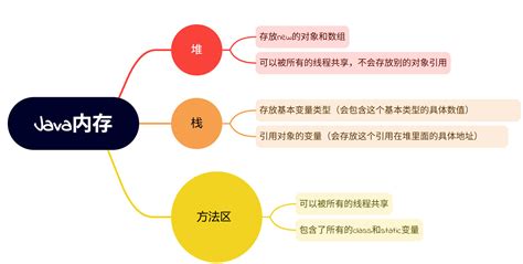 Java中的数组 Csdn博客