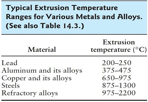 A Beginners Guide To Extrusion Engineering Cheat Sheet