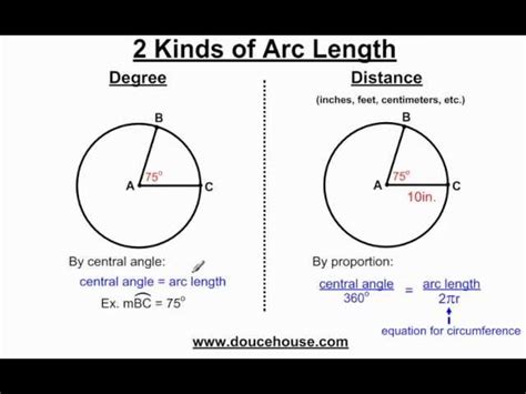 Length Of Arc Equation In Geometry