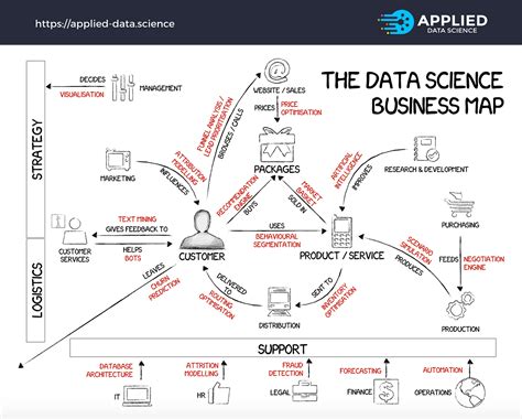The 20 Data Science Projects At The Core Of Every Successful Business By David Foster