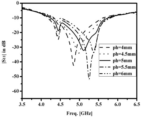 Electronics Free Full Text Circularly Polarized Modified Minkowski Metasurface Based Hybrid