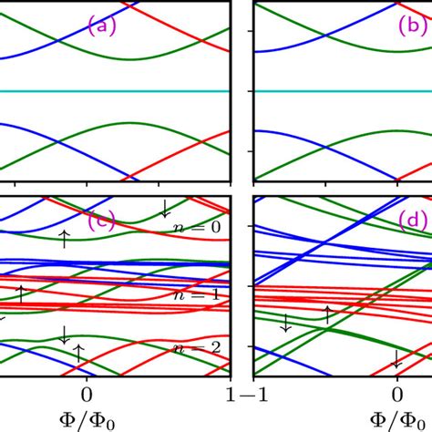 Saurabh Basu Professor Phd Indian Institute Of Technology Guwahati Guwahati Iit