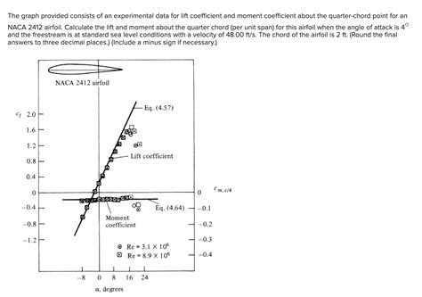 Solved The Graph Provided Consists Of An Experimental Data