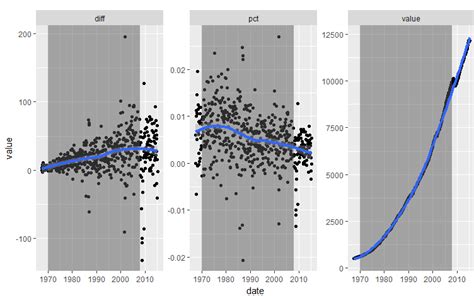 r plot shaded time period geom rect inside dplyr do loop with facet