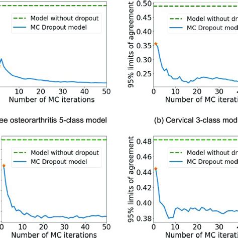 Architecture Comparison On Multiclass Model For Knee Osteoarthritis