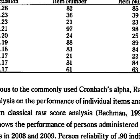 Differences Between Norm Referenced Tests Nrt And Criterion Download Table