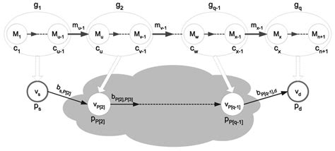 Mathematical Model For Pipeline Decomposition And Network Mapping