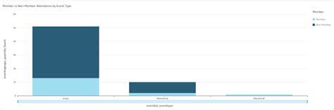 Events Dashboards Data Insights Memberclicks Trade