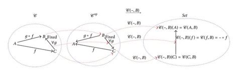 The Contravariant Representable Functor 𝒞 B Download