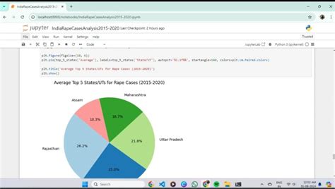 Datascience Kaggle Dataanalysis Socialissues Datapreprocessing