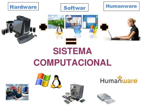 los elementos de un sistema computacional elementos de un sistema
