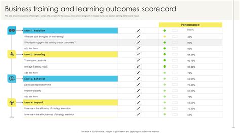 Top 10 Business Training Templates With Examples And Samples