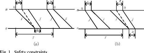 Figure 1 From Cyclic Train Timetabling Model For High Speed Railway Semantic Scholar
