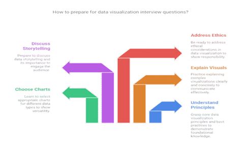 Data Visualization Interview Questions For Beginners And Experts