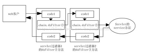 Java Web 基础 Filter 综述interfacefilter Csdn博客