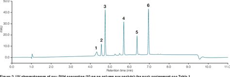 Figure 1 From Detection Of Oxygenated Polycyclic Aromatic Hydrocarbons