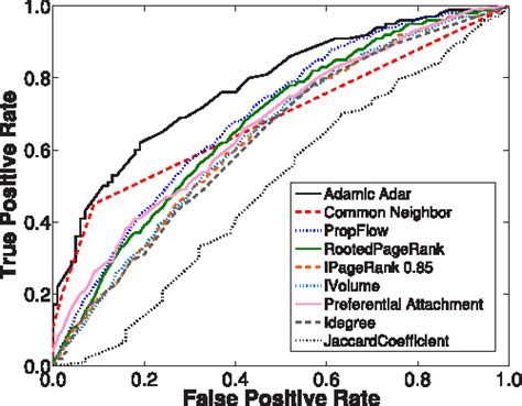 figure 1 from predictive mining of comparable entities from the web