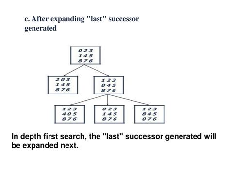 Ppt 3 0 State Space Representation Of Problems Powerpoint Presentation Id 6956986