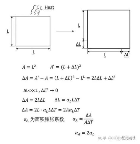 材料的热膨胀系数 知乎