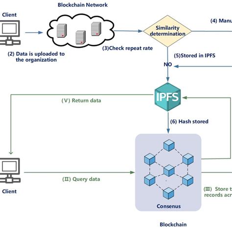 system network architecture diagram download scientific diagram