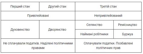 Початок Великої французької революції кінця Xviii ст Всесвітня історія