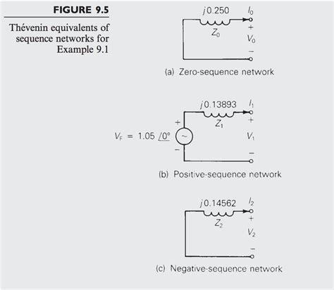 Solved Study The Single Line Diagram Of Figure Of Chegg Com