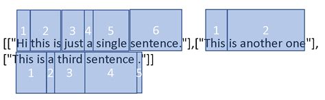 Python Structuring A D Array From A Pandas Dataframe Stack Overflow