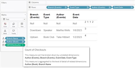 Bringing Tables Together Multi Fact Relationships In Tableau