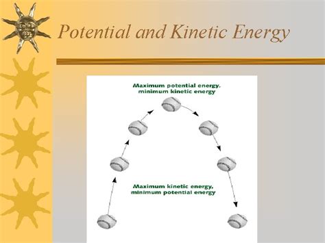 Potential And Kinetic Energy What Is Energy Energy