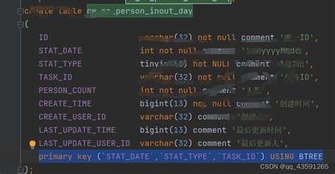 Sql插入或修改 Csdn博客