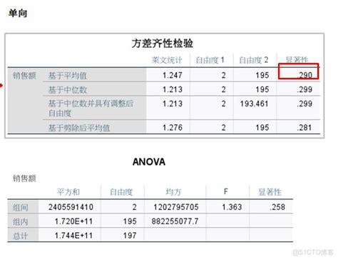 Vif检验 Python Vif检验 Spssmob64ca1416f1ef的技术博客51cto博客