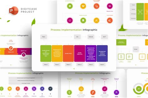 Process Implementation Infographic Presentation Incl Execution And Integration Envato Elements