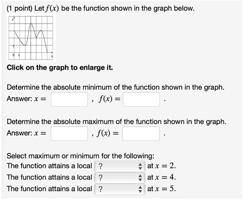 Solved Let F X Be The Function Shown In The Graph Below