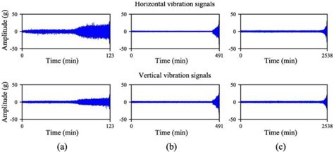 Remaining Useful Life Prediction Based On Adaptive Shrinkage Processing And Temporal