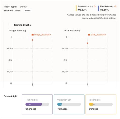 Daoai World Vision Ai Platform For Industrial Defect Detection