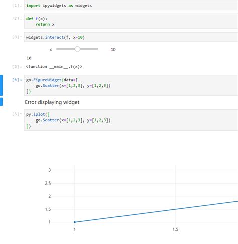 FigureWidget Not Working In Jupyterlab Issue Plotly Plotly Py GitHub