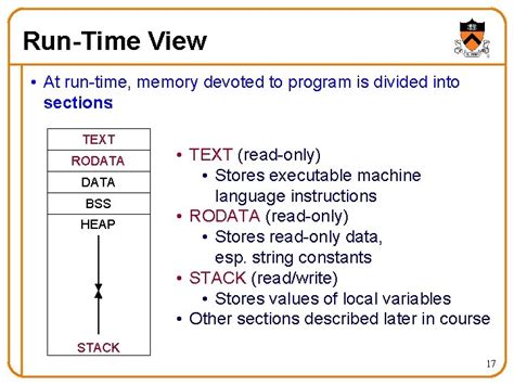 Simple C Programs 1 Goals For This Lecture