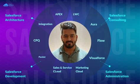 Create Salesforce Flows For Automation By Naveenconsult Fiverr