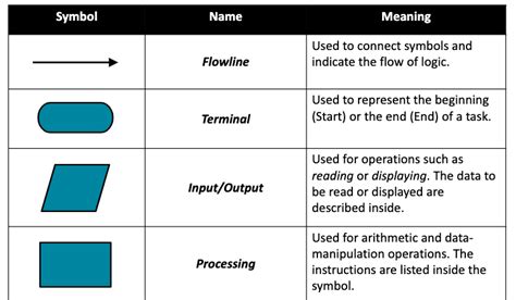 Solved A Clearly Define What The Output Input And Chegg