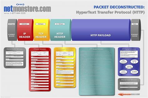 Desconstructed By Barracuda Firewalls