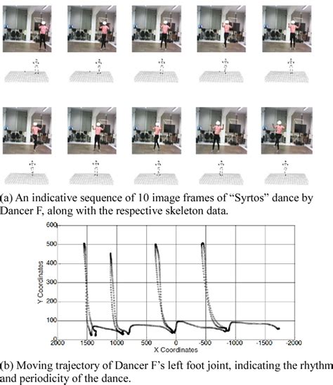 Figure 5 From Kinematics Based Extraction Of Salient 3d Human Motion