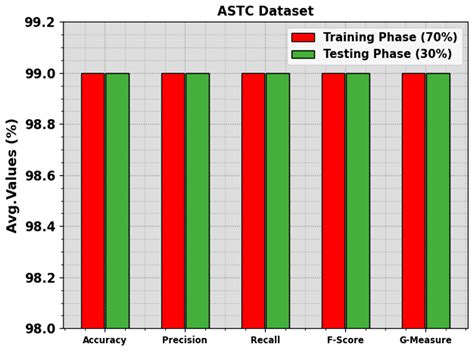 low resource language processing using improved deep learning with