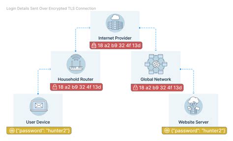 how server connections work on the web debugbear
