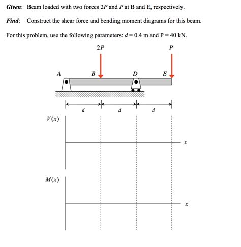 Solved Given Beam Loaded With Two Forces 2p And P At B A